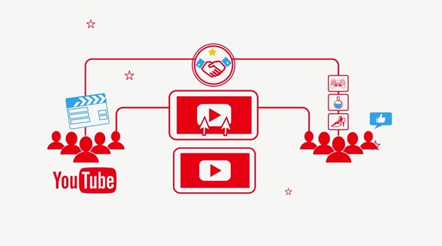 How To Successfully Create A YouTube Presence For Your Business - The ...